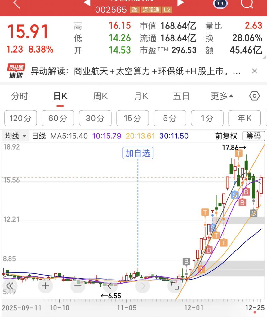 我必不是蛇年红包 NGA玩家社区
