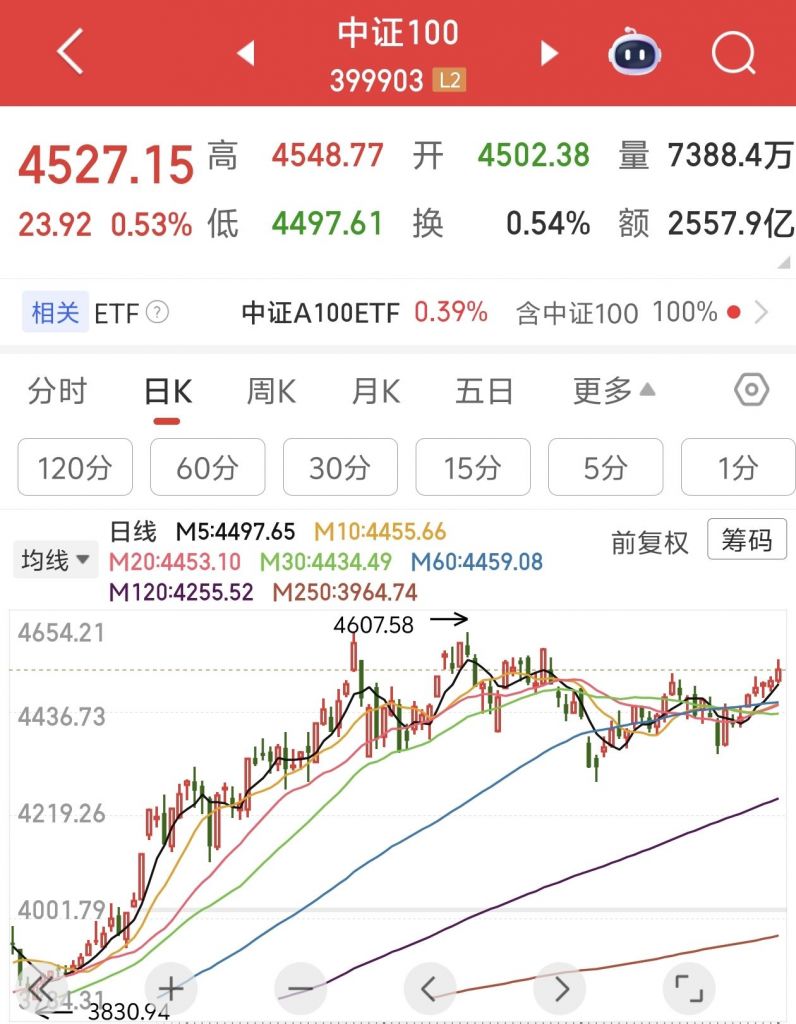 各大指数已经到了箱体上沿，注意风险，守好钱包过大年。 178