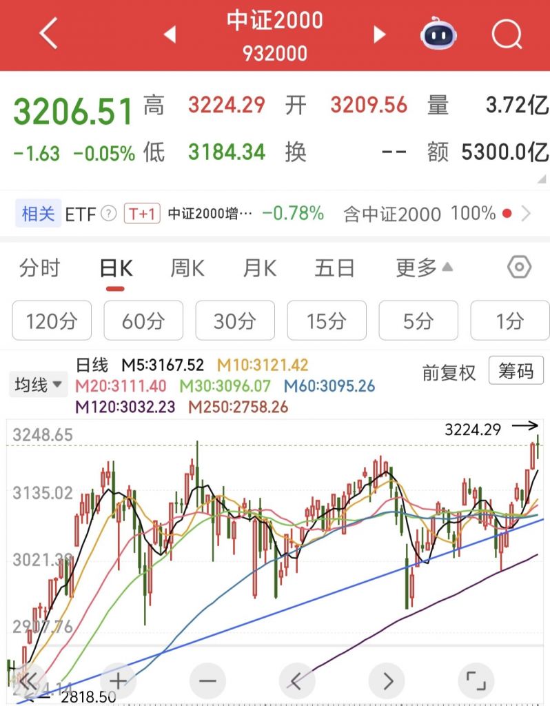 各大指数已经到了箱体上沿，注意风险，守好钱包过大年。 178