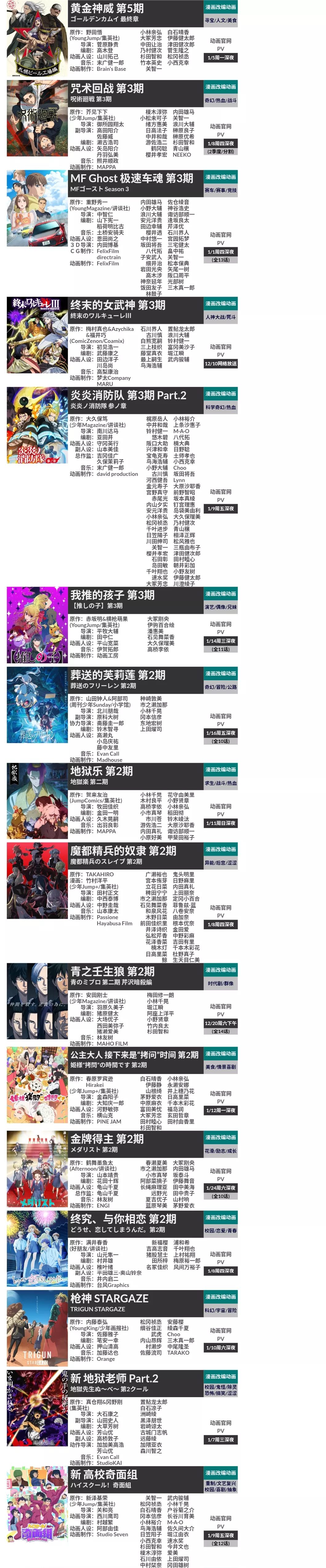 [搬运]2026年1月新番表 178