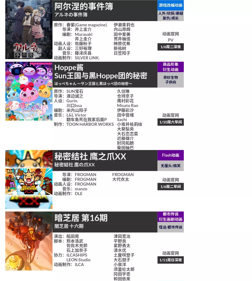 [搬运]2026年1月新番表 178