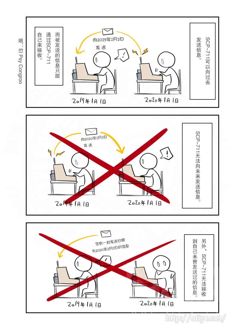 [转载]《简明易懂的SCP》133-140 NGA玩家社区