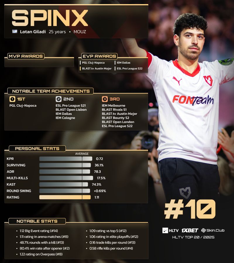 top10 spinx 178