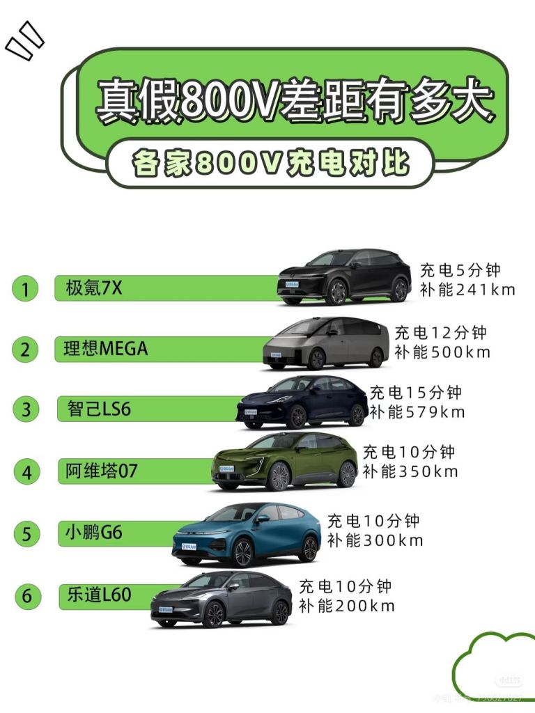 标准版su7上800v，不过之前所谓的400v其实并没有什么大不了的 NGA玩家社区