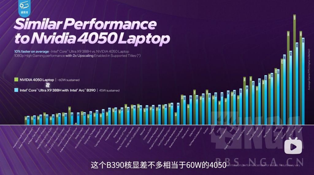 卧槽，今年intel的核显性能爆炸了，能比4050、3060了 NGA玩家社区