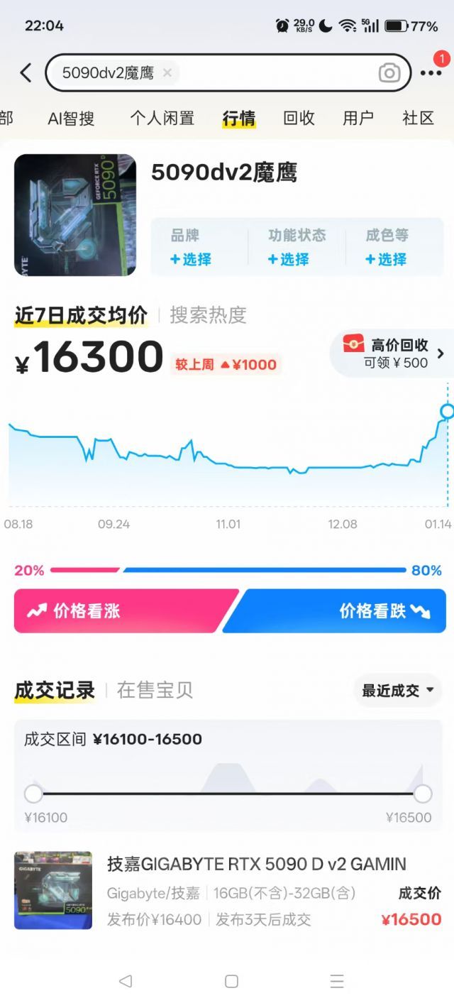 90DD肉眼可见的涨价中~~当真好价手快有手慢无？！(1.26更新均价上17000了) NGA玩家社区