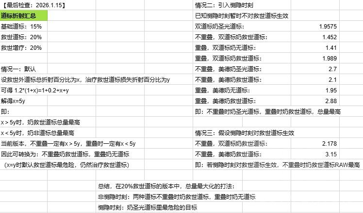 [PVE][神圣] Beta Build 65537 奶骑天赋改动 NGA玩家社区
