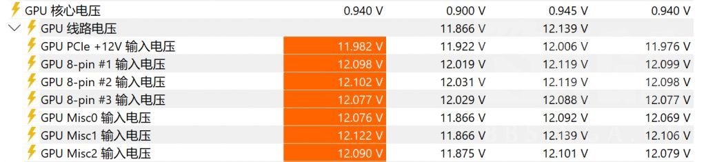 关于监控PCIe+12V、16-pin HVPWR电压差来预防16pin接口(12vhpwr/12v2x6)烧接口的一些观念整理和实践 NGA玩家社区