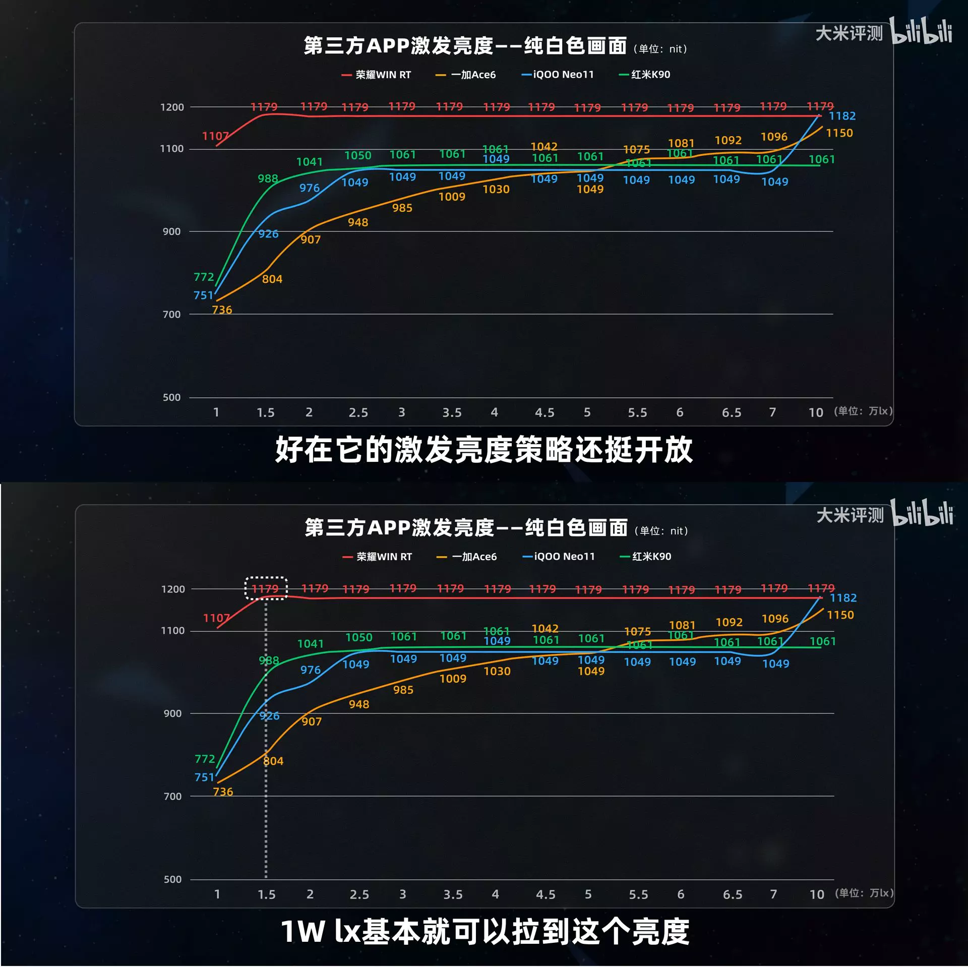 都说荣耀win系列性价比高，结果线下门店说没有体验机，那个是线上的 NGA玩家社区