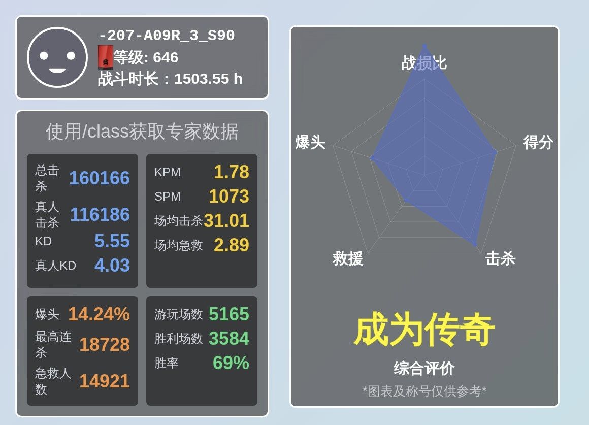 [硬件升级] 买了90DD的大家都在玩什么 NGA玩家社区