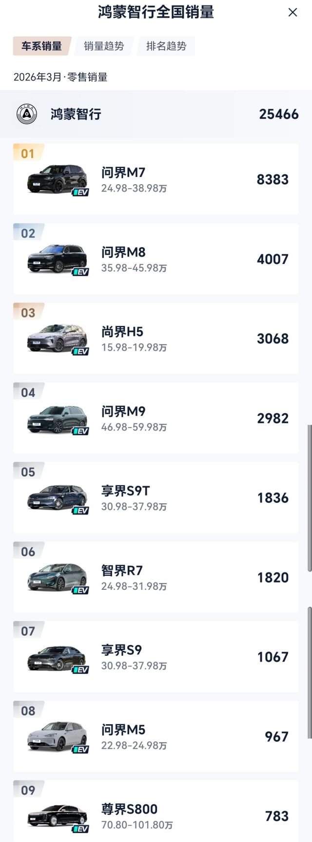 hmzx全系单车型销量均未破万 NGA玩家社区