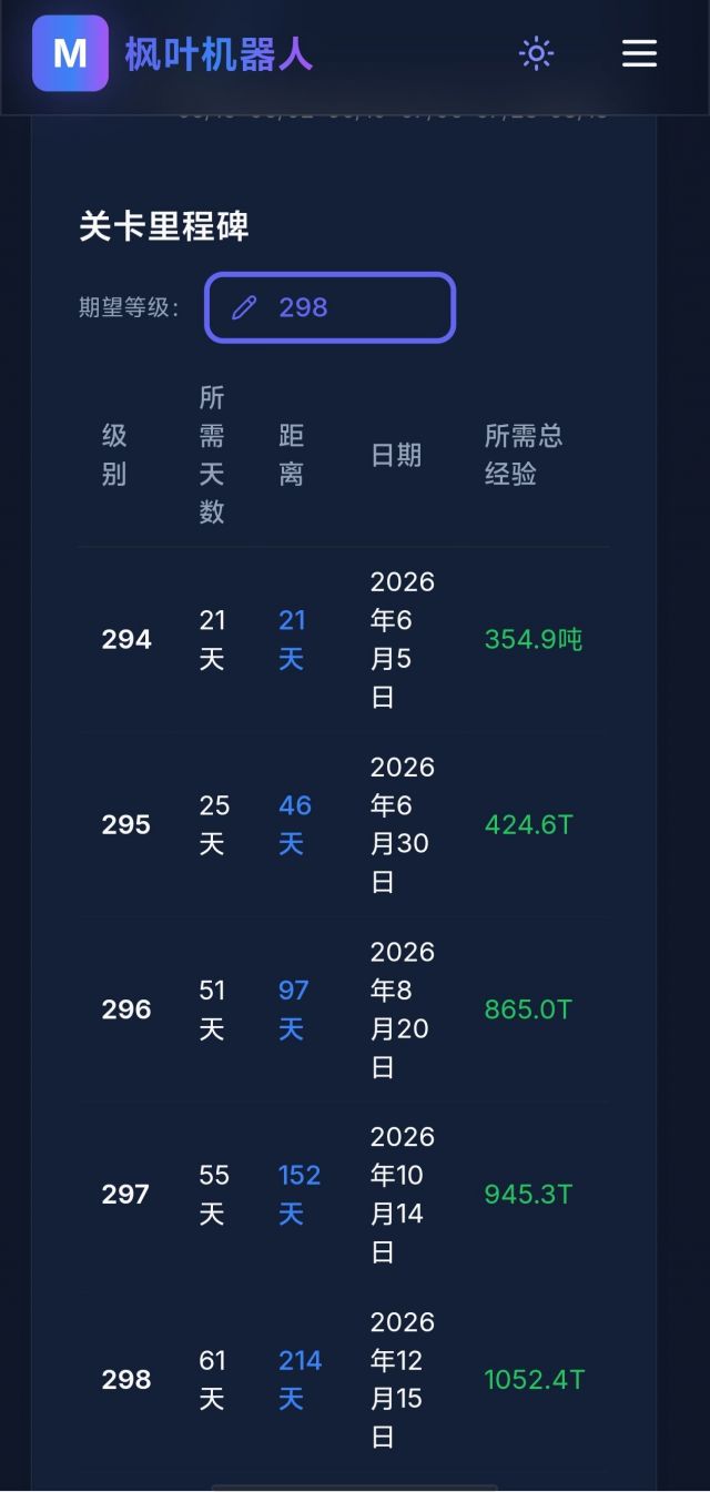 出警老出没到290的没意思 178