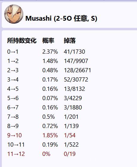[肝胆涂地]舰娘大法好！舰队collection快速入门指南Mk.3改 Model 2024 NGA玩家社区