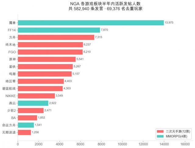 [破事氵]从隔壁弄来的nga活跃人数排行 178