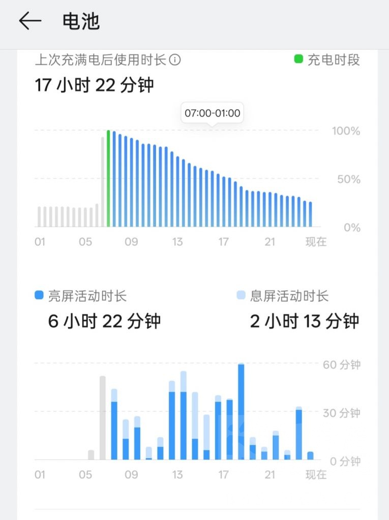 这几天抖音一直推 4500 的 x8ultra NGA玩家社区