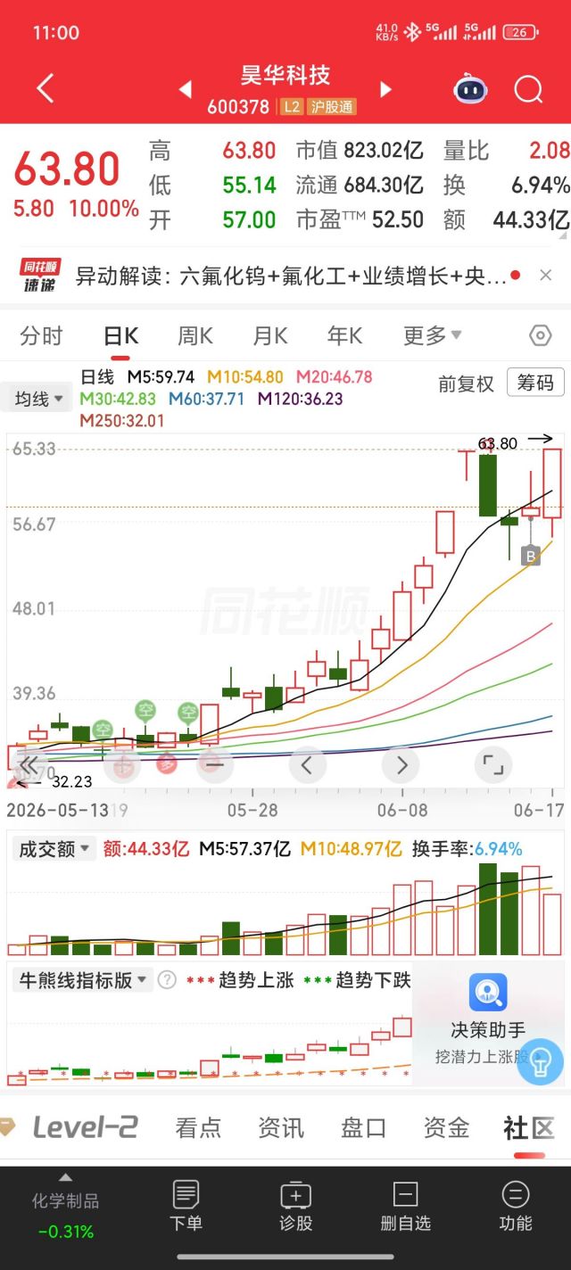 昊华，真的卖飞了 NGA玩家社区