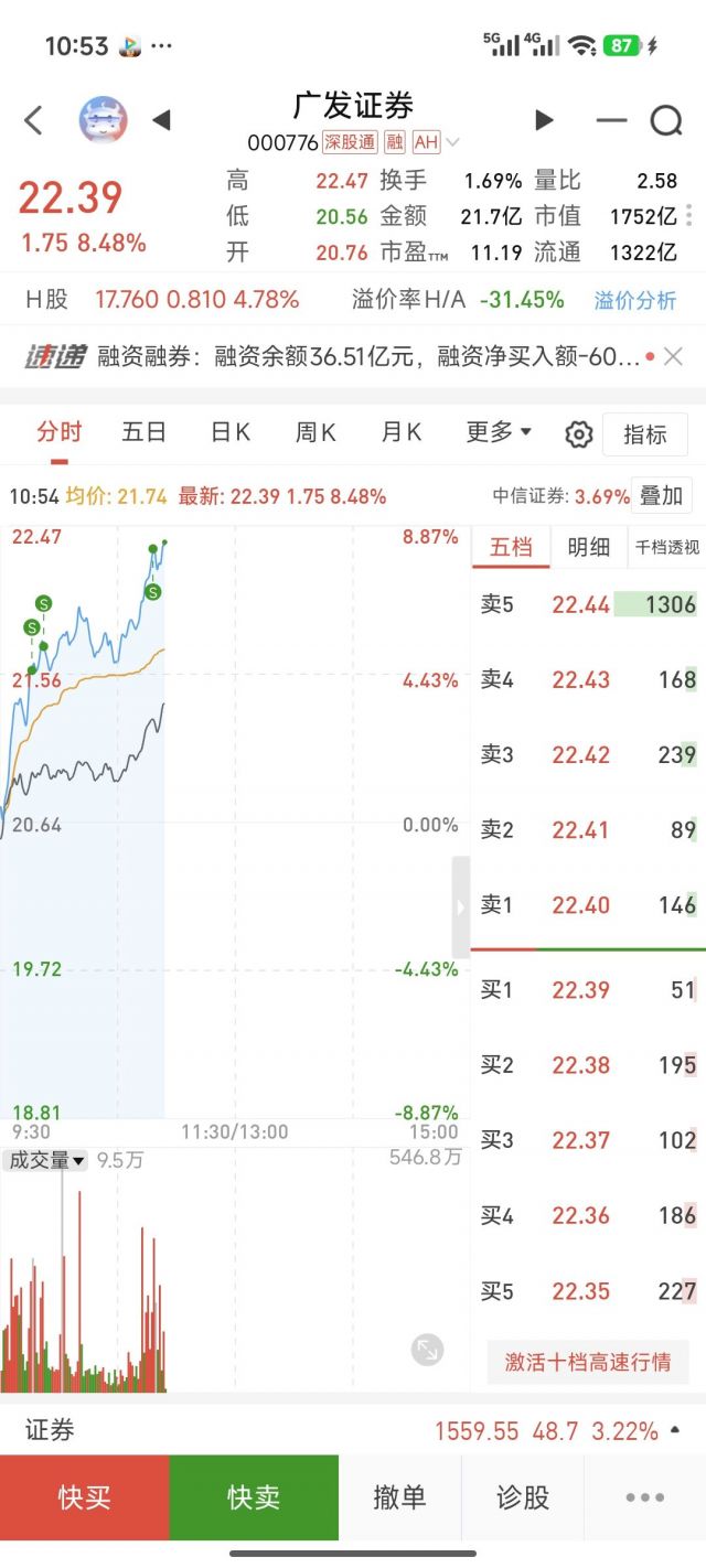 证券连涨6天了喔！！！ NGA玩家社区